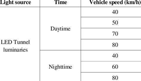 Experimental Condition Parameters Download Scientific Diagram