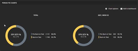 Rolled Throughput Yield Help Center