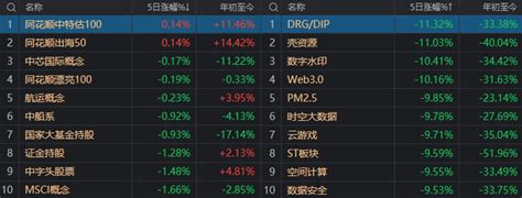 A股能否止跌，本周这3件大事很关键 搜狐大视野 搜狐新闻