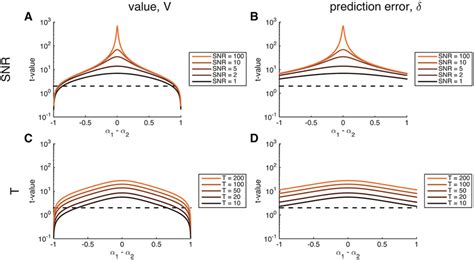 Effect Of Contrast To Noise Ratio Cnr Ab And Number Of Trials T