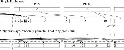 Figure 4 From Practical Massively Parallel Sorting Basic Algorithmic