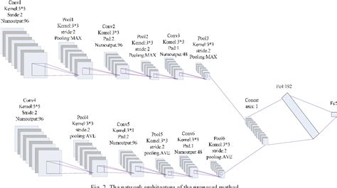 figure 1 from no reference image quality assessment based on