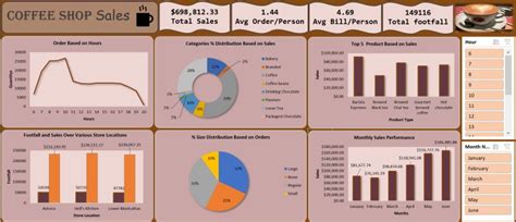 Safi Haidery On Linkedin Excel Dashboarddesign Powerquery Powerbi