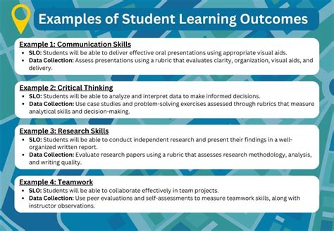 Student Learning Outcomes Msu Denver