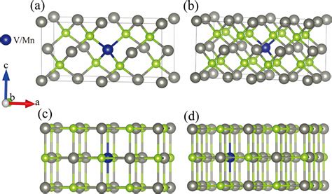 Schematic Representation Of Znse Supercell Doping System By Vesta A