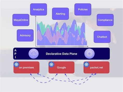 Solving K8s Persistent Workloads Using K8s Devops Style Pdf