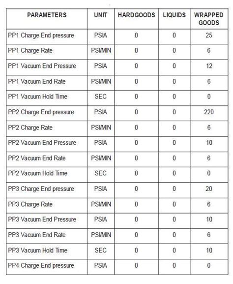 Pss9 Cycle Settings For Factory Acceptance Testing Fat Spire Integrated Solutions