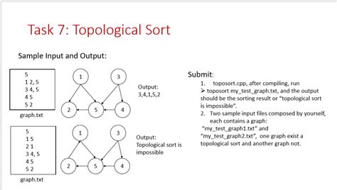Solved Task 7 Topological Sort 20 Pts • Write A Program