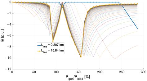 Decentralised Voltage Regulation Through Optimal Reactive Power Flow In