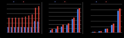 Execution Time µs Increasing The Size Of The Population And Keeping