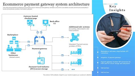 Ecommerce Payment Gateway System Architecture Electronic Commerce Management Platform PPT Slide