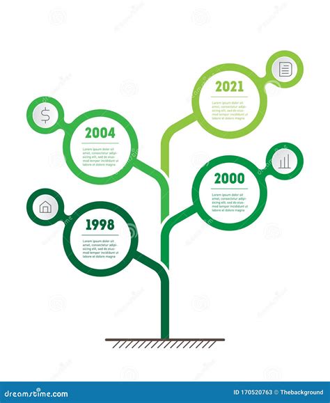 Eco Infographics Of Sustainable Development Green Technology Mergers