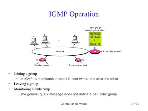 Ppt Chapter 21 Network Layer Address Mapping Error Reporting And Multicasting Powerpoint