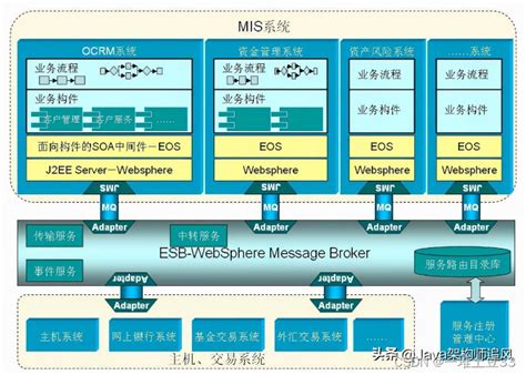 43张图帮你快速理解java30种常用框架（附相应学习笔记） java软件结构图 csdn博客