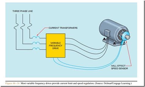 Variable Frequency Control Variable Frequency Drives Using SCRs And GTOs Electric Equipment
