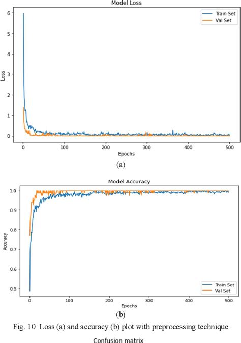 Figure 10 From Convolutional Neural Network Featuring Vgg 16 Model For Glioma Classification