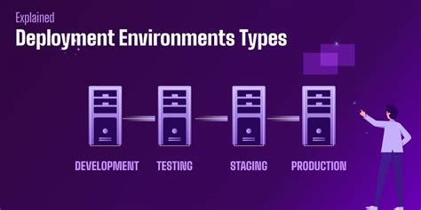 Deployment Environments All You Need To Know 2025