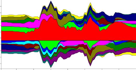 Market Neutral Portfolio Unconstrained Analysis Download Scientific