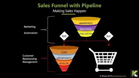 Gidiyala Prasanna Kumar On Linkedin Networking Strategies Tips For