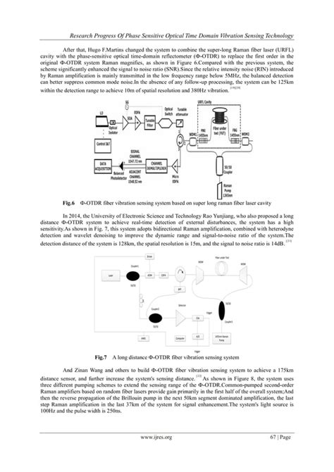 Research Progress Of Phase Sensitive Optical Time Domain Vibration