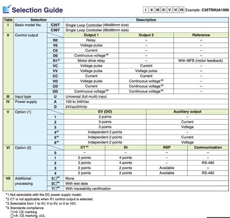 Sensor Azbil บริษัท เจดับบลิวเทค จำกัด Jwtech Company Limited
