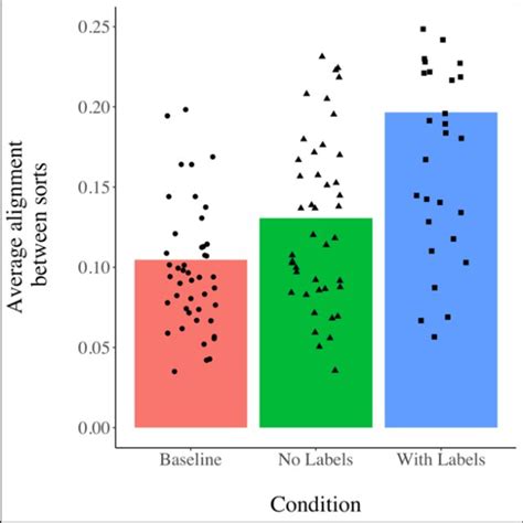 schematic of delayed match to sample task used for pre exposure with