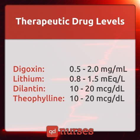Normal Lithium Levels