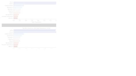 Sakshi Kishore On Linkedin Datascience Internship Datavisualization Python Matplotlib