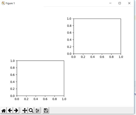 Python Unable To Get Required Subplot Configuration In Matplotlib