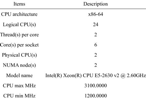 Cpu Architecture Information Of The Dedicated Server 288 Download