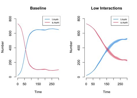 Part Network Diffusion Infectious Diseases Network Analysis Integrating Social