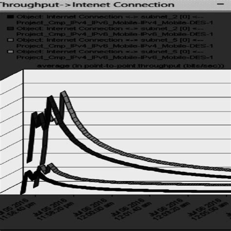 Firewall Subnet 2 And Subnet 5 Queuing Delay Download Scientific Diagram