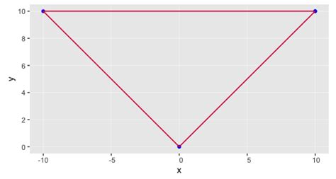 R How To Flip Y Axis In Geom Sf Stack Overflow