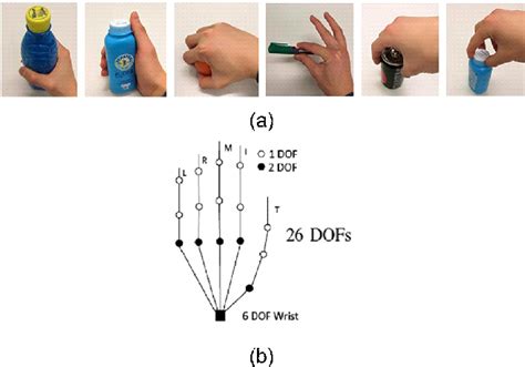 figure 9 from 3d hand pose estimation in point cloud using 3d
