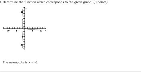 solved 4 determine the function which corresponds to the given