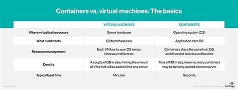 Kata Containers Gvisor Offer More Secure Container Strategies Techtarget
