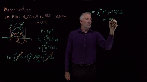 Normalization Youtube