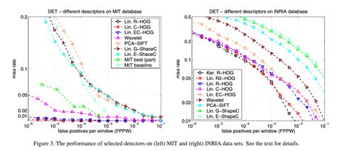 【论文阅读】histograms of oriented gradients for human detection welcome to