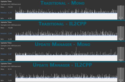 GitHub Menyus Game Engine Specific Optimization Techniques For Unity Thesis For My BSc Degree