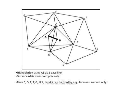 Triangulation And Trilateration Pdf