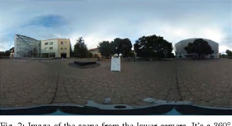 Figure 3 From Obstacle Detection Using Stereo Vision For Self Driving Cars Semantic Scholar