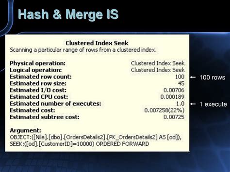 Ppt Primary Key Cluster Key And Identity Loop Hash And Merge Joins