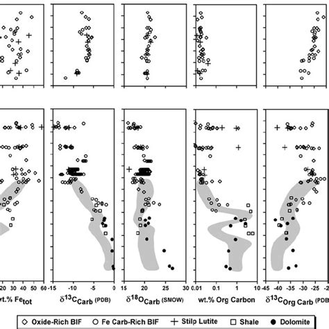 Summary Of Fe Isotope Variations In The Earth D 56 Fe Values Are