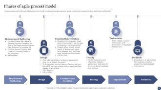 SDLC Powerpoint Presentation Slides PPT Template