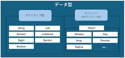 Javascript入門 変数とデータ型の解説