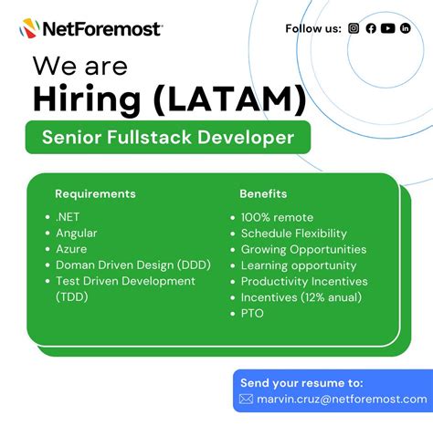 Netforemost On Linkedin Were On The Lookout For A Talented And Experienced Full Stack Developer