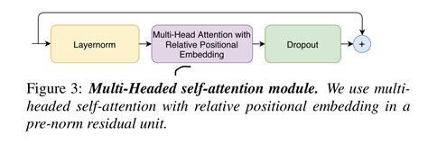 Conformer Convolution Augmented Transformer For Speech Recognition