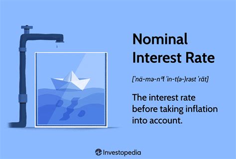 Real Interest Rate Definition Formula And Example 47 Off