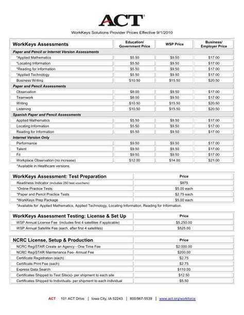 How To Study For The Workkeys Test Infolearners How To Study For The Workkeys Test Infolearners