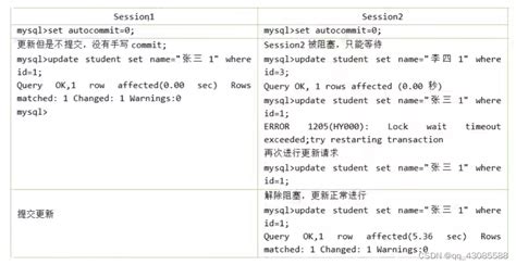 mysql 锁 CSDN博客